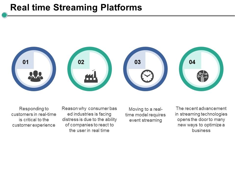 Real Time Streaming Platforms Ppt PowerPoint Presentation Layouts Guide