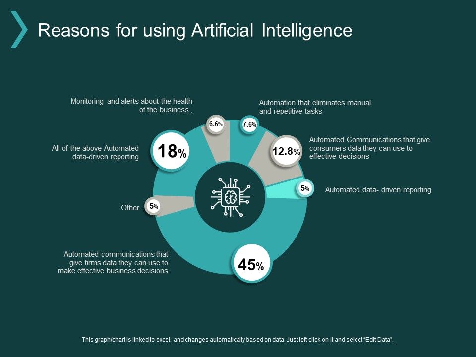 Reasons For Using Artificial Intelligence Ppt PowerPoint Presentation Infog