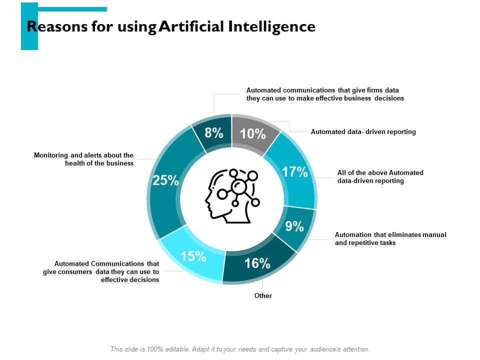Reasons For Using Artificial Intelligence Ppt PowerPoint Presentation Layouts Good