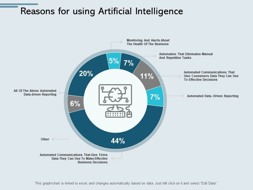 Reasons For Using Artificial Intelligence Ppt PowerPoint Presentation Layouts Portfolio