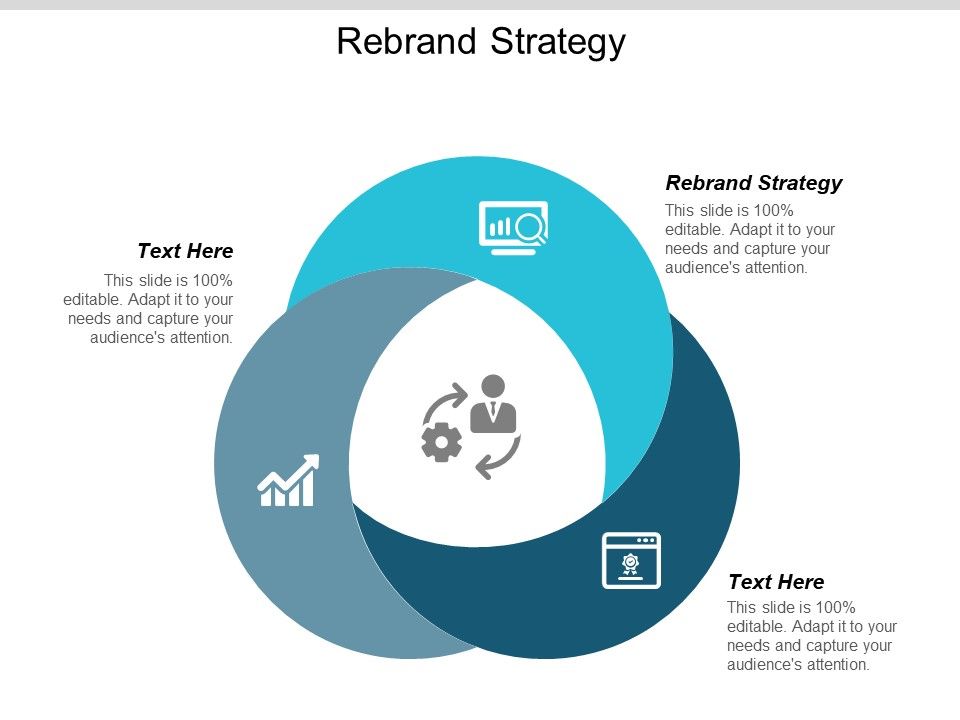 Rebrand Strategy Ppt PowerPoint Presentation Ideas Slides Cpb