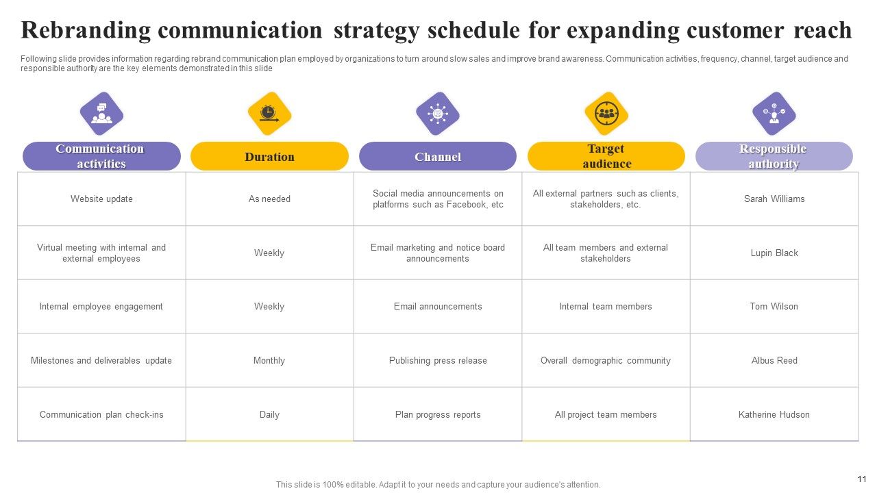 Rebranding Communication Strategy Ppt PowerPoint Presentation Complete ...