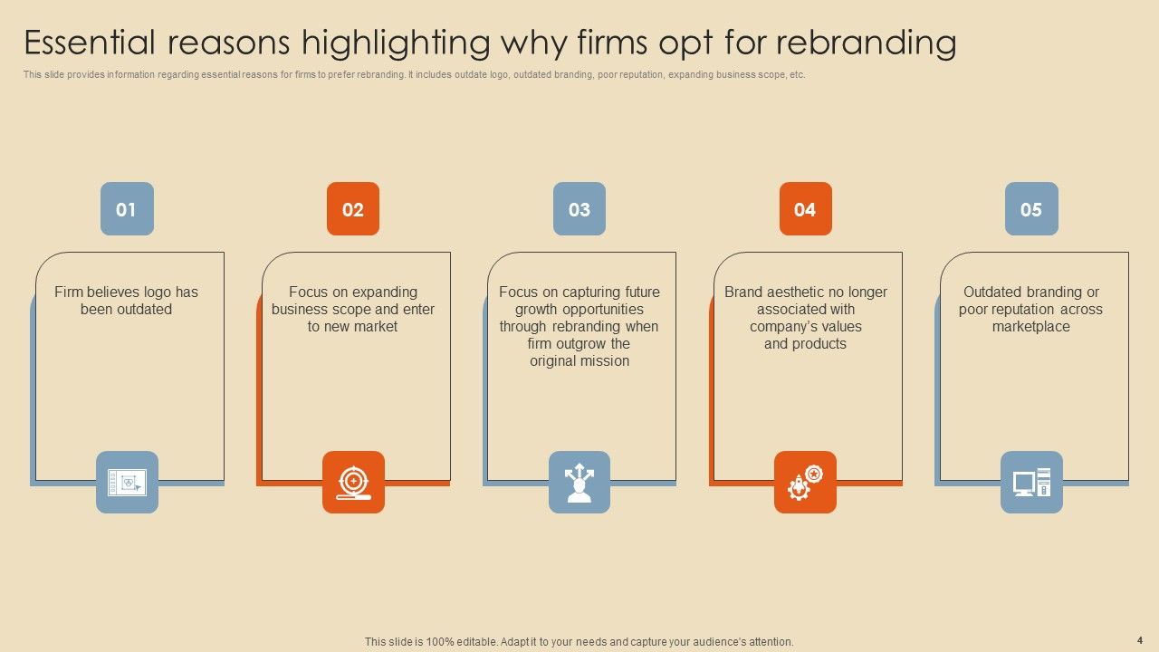 Rebranding Procedure Summary Ppt PowerPoint Presentation Complete Deck With Slides