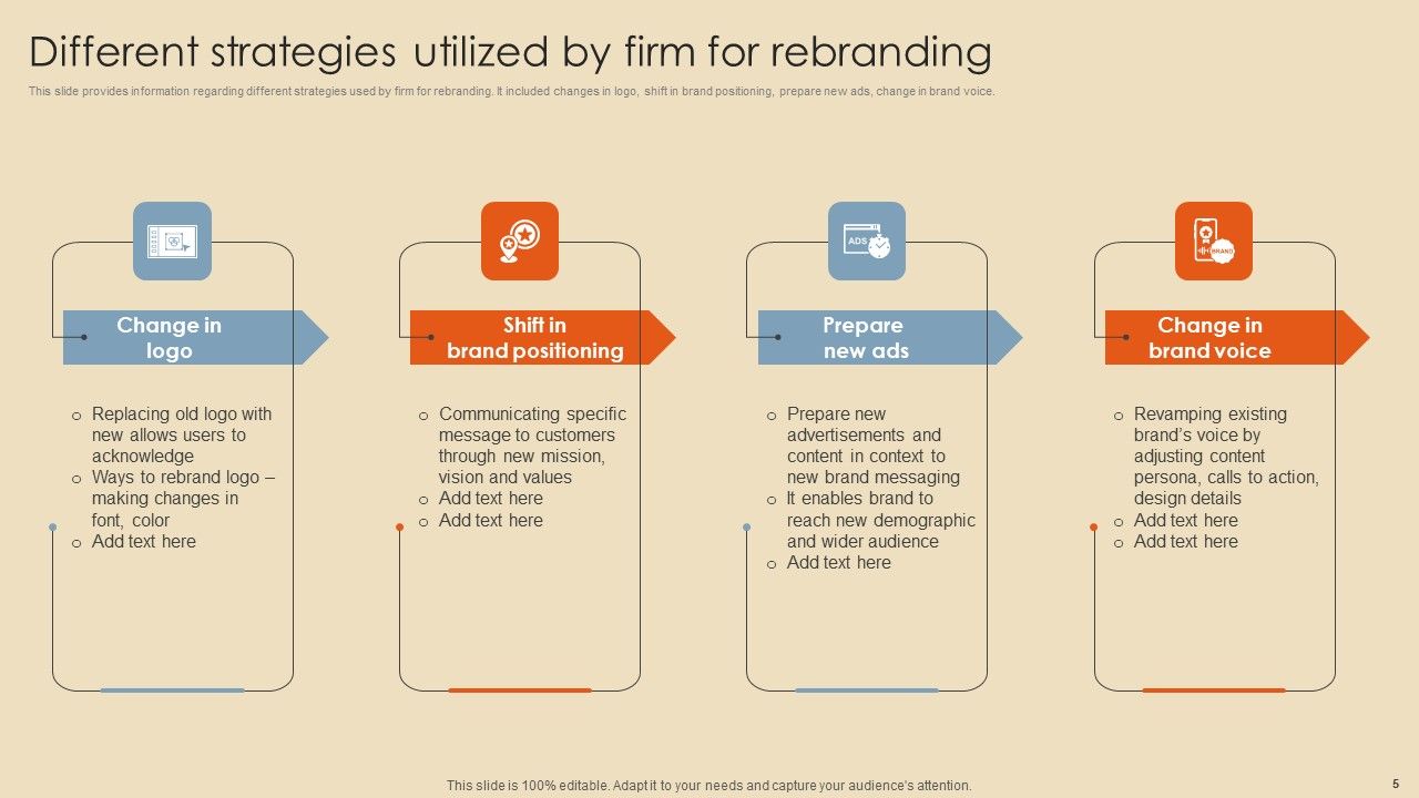 Rebranding Procedure Summary Ppt PowerPoint Presentation Complete Deck With Slides