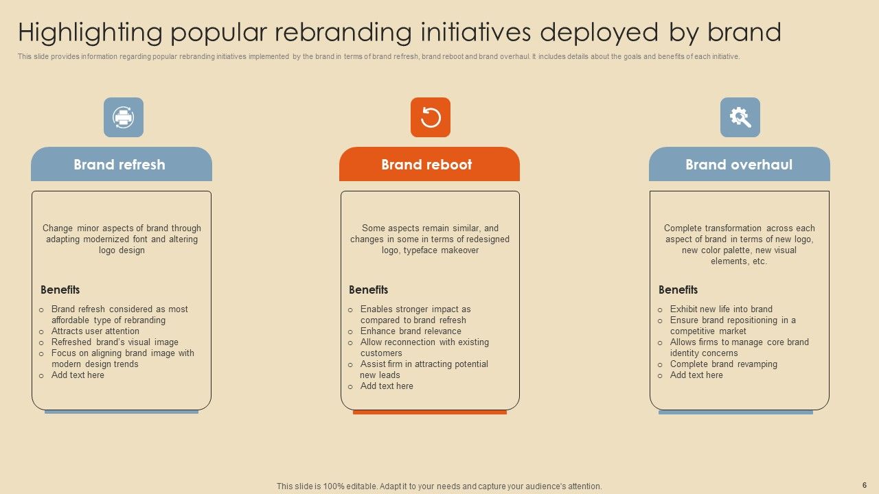 Rebranding Procedure Summary Ppt PowerPoint Presentation Complete Deck With Slides