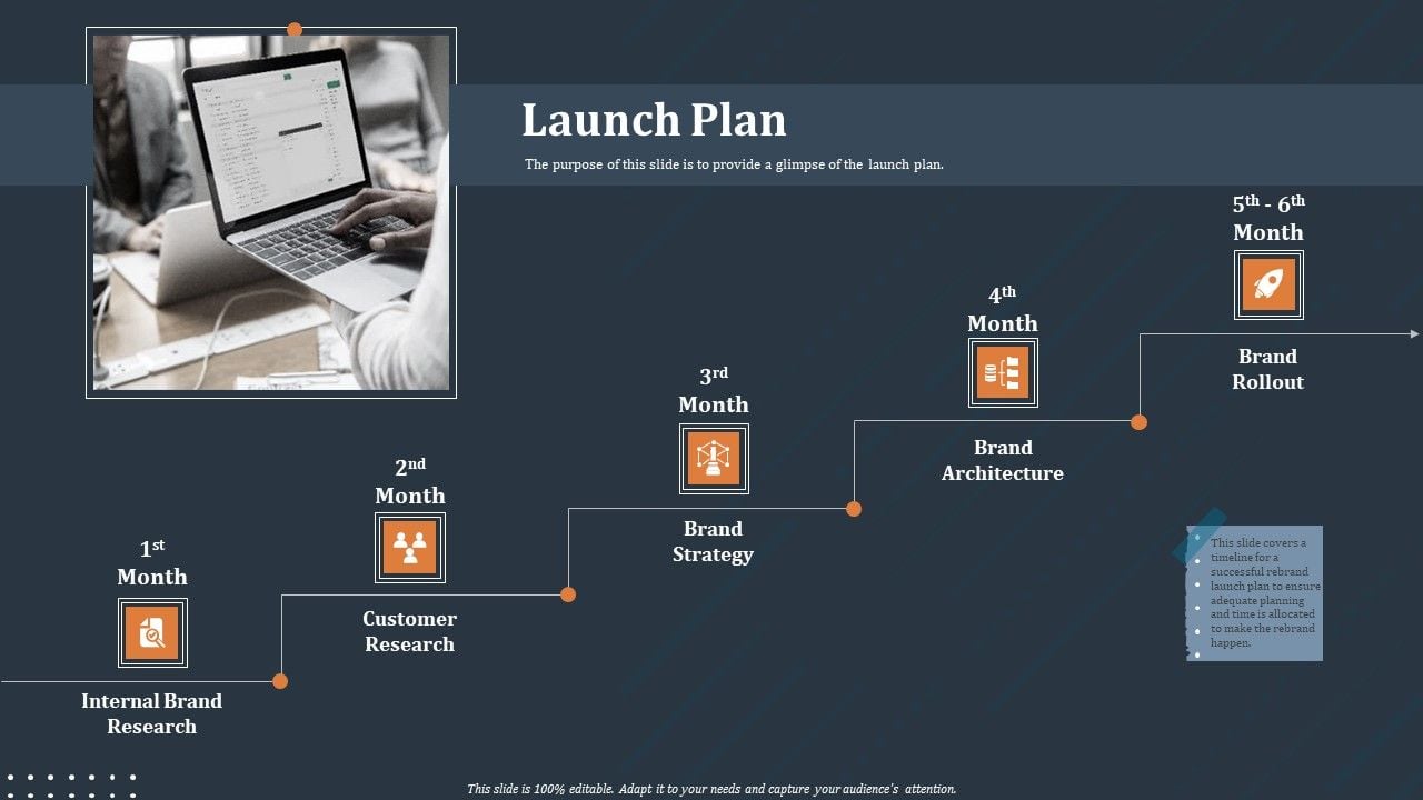Rebranding Strategy Launch Plan Ppt PowerPoint Presentation Pictures PDF