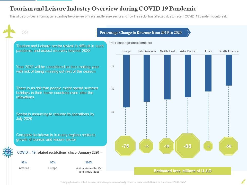 Rebuilding Travel Industry After COVID 19 Tourism And Leisure Industry Over