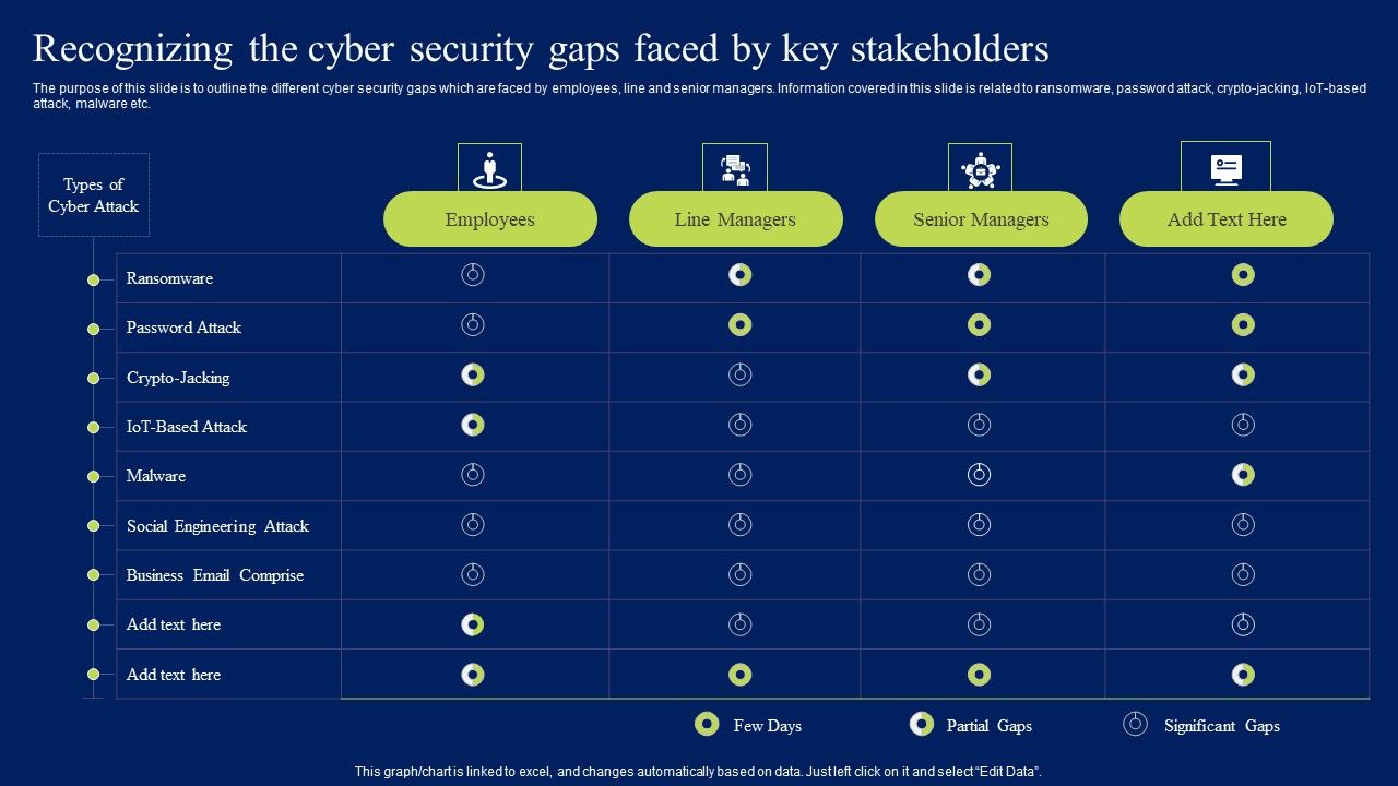 Recognizing The Cyber Security Gaps Faced By Key Stakeholders Background Pdf