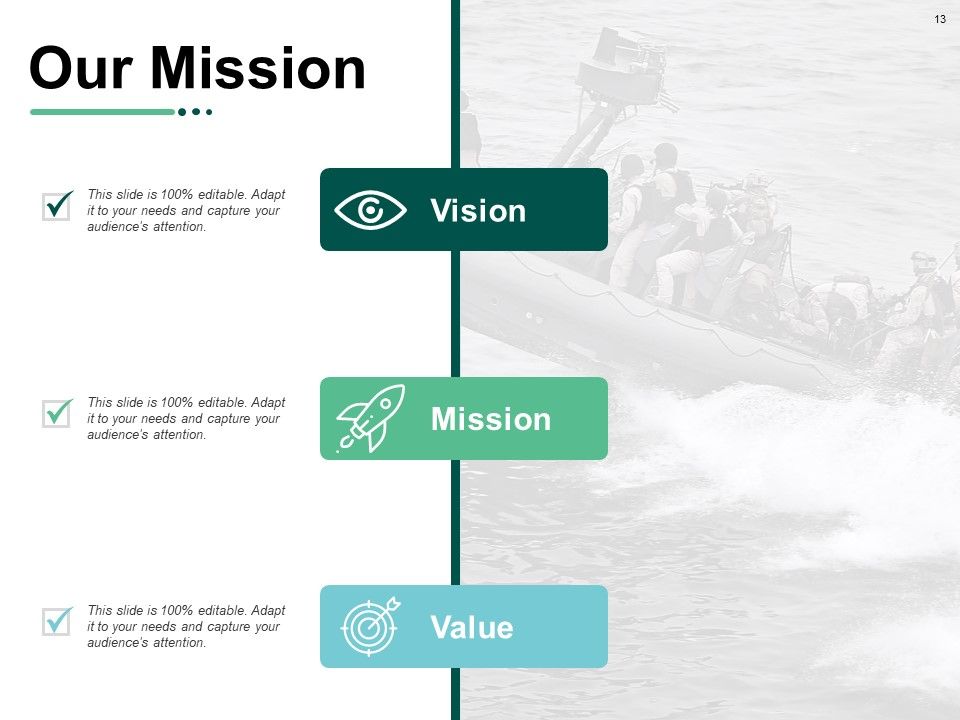 Recommendation Analysis Ppt Powerpoint Presentation Complete Deck With