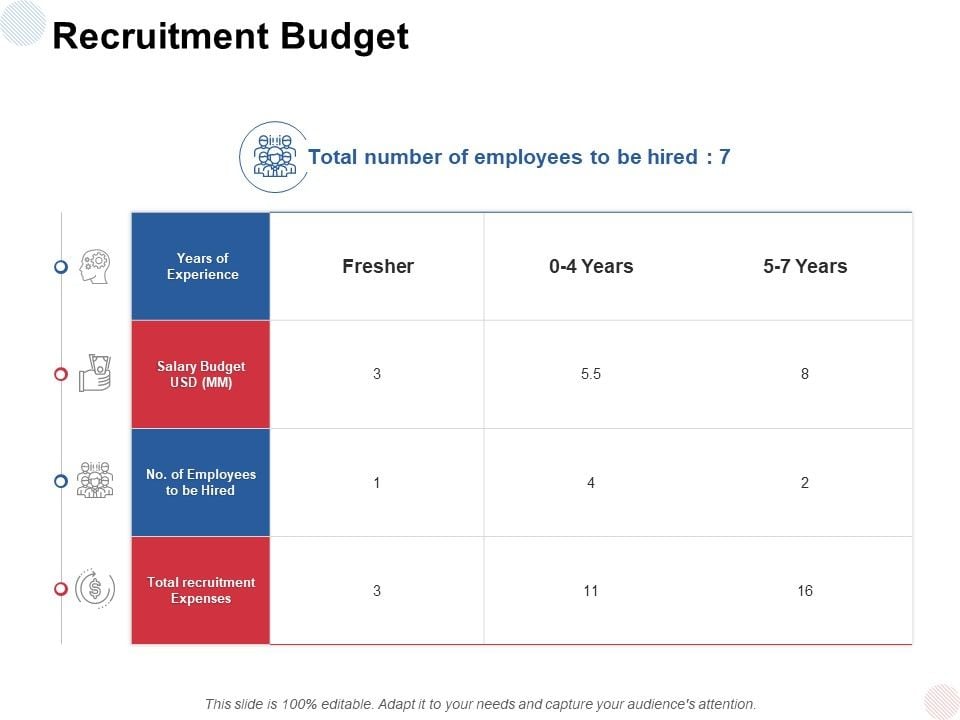 Recruitment Budget Expenses Ppt PowerPoint Presentation Outline ... Recruitment Budget Expenses Ppt PowerPoint Presentation Outline ...