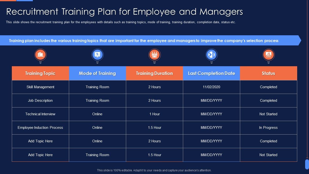 Recruitment Training To Optimize Recruitment Training Plan For Employee And