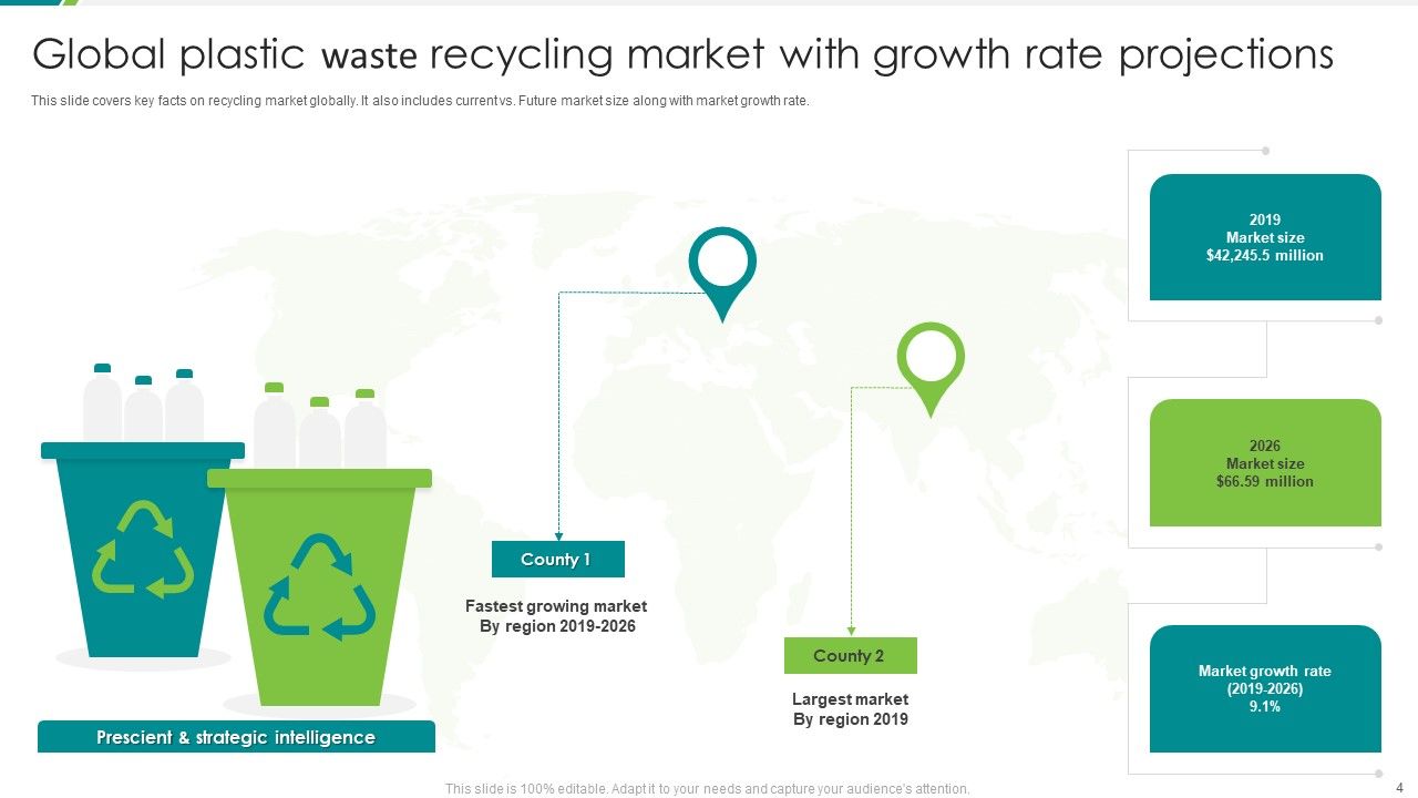 Recycling Plastic Waste Ppt PowerPoint Presentation Complete Deck With Slid