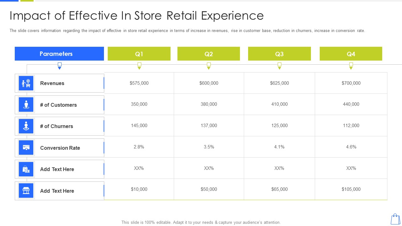 Redefining Experiential Retail Marketing Impact Of Effective In Store ...