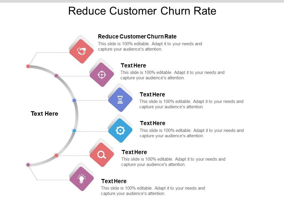 Reduce Customer Churn Rate Ppt Powerpoint Presentation Styles Themes Cpb Pd