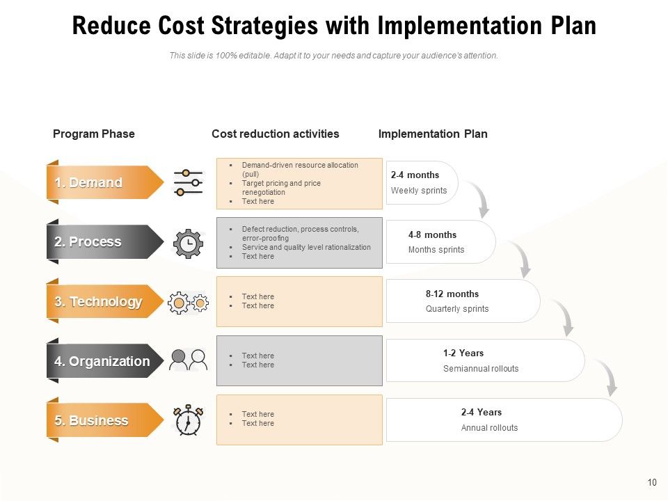 Reduce Price Business Cost Ppt PowerPoint Presentation Complete Deck