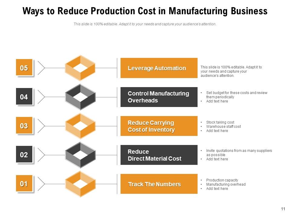 Reduce Price Business Cost Ppt PowerPoint Presentation Complete Deck