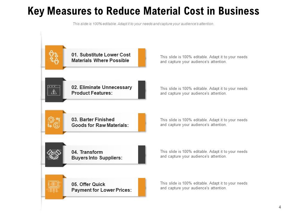 Reduce Price Business Cost Ppt PowerPoint Presentation Complete Deck