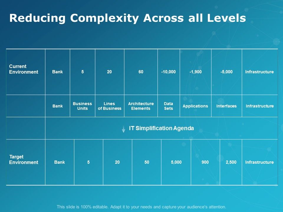 Reducing Complexity Across All Levels Ppt PowerPoint Presentation ...