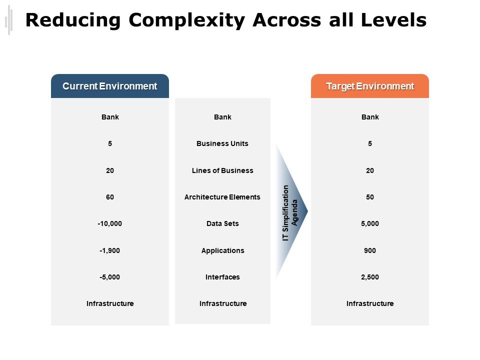 Reducing Complexity Across All Levels Ppt PowerPoint Presentation ... Reducing Complexity Across All Levels Ppt PowerPoint Presentation ...