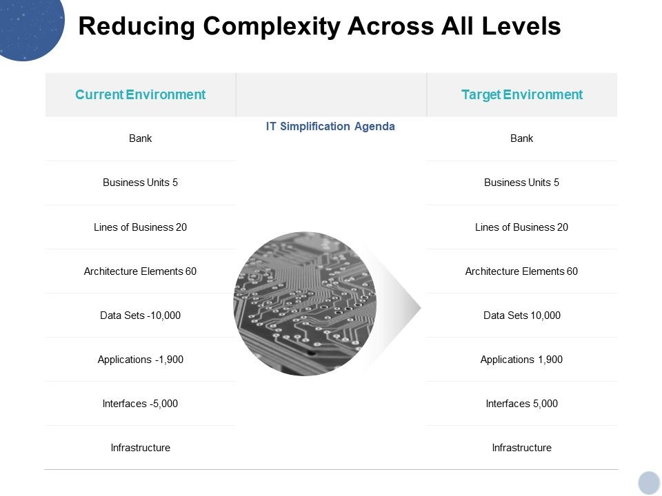 Reducing Complexity Across All Levels Ppt PowerPoint Presentation ...