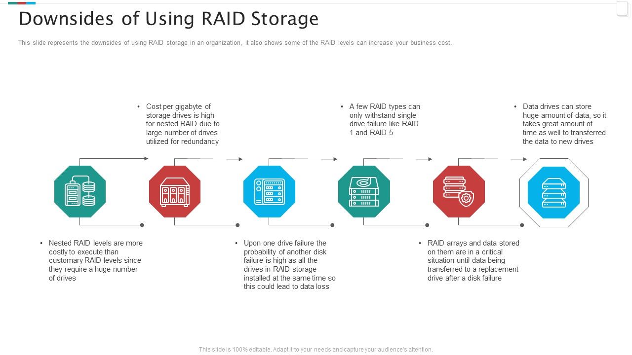 Redundant Array Of Independent Disks Storage IT Downsides Of Using RAID Sto