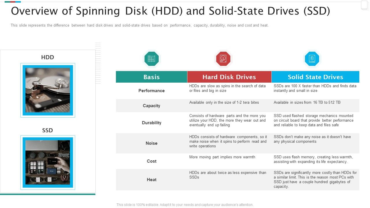 Redundant Array Of Independent Disks Storage IT Overview Of Spinning Disk Hdd And Solid State ...