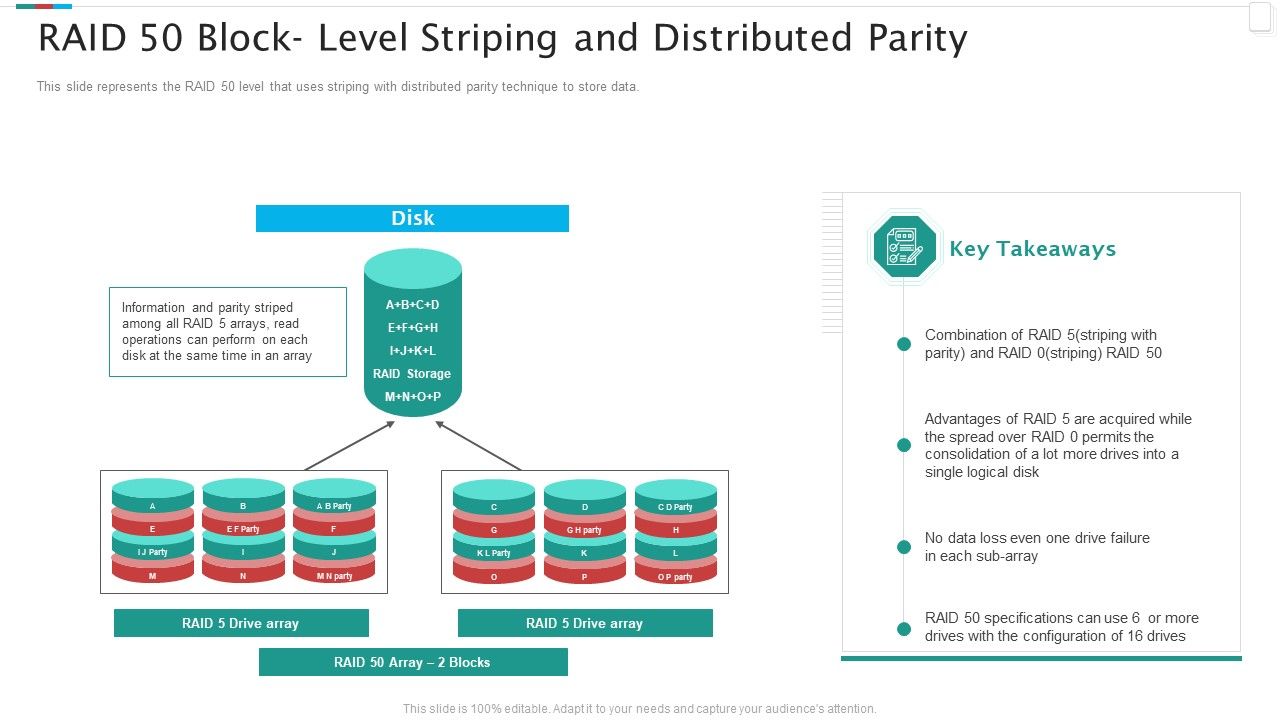 Redundant Array Of Independent Disks Storage It Raid 50 Block Level Striping And Distributed 