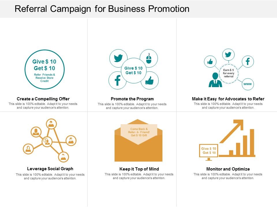 Referral Campaign For Business Promotion Ppt Powerpoint Presentation Model Pictures