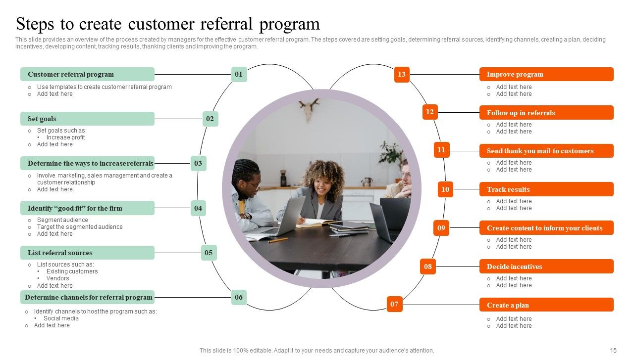 Referral Promotional Program Ppt PowerPoint Presentation Complete Deck With Slides