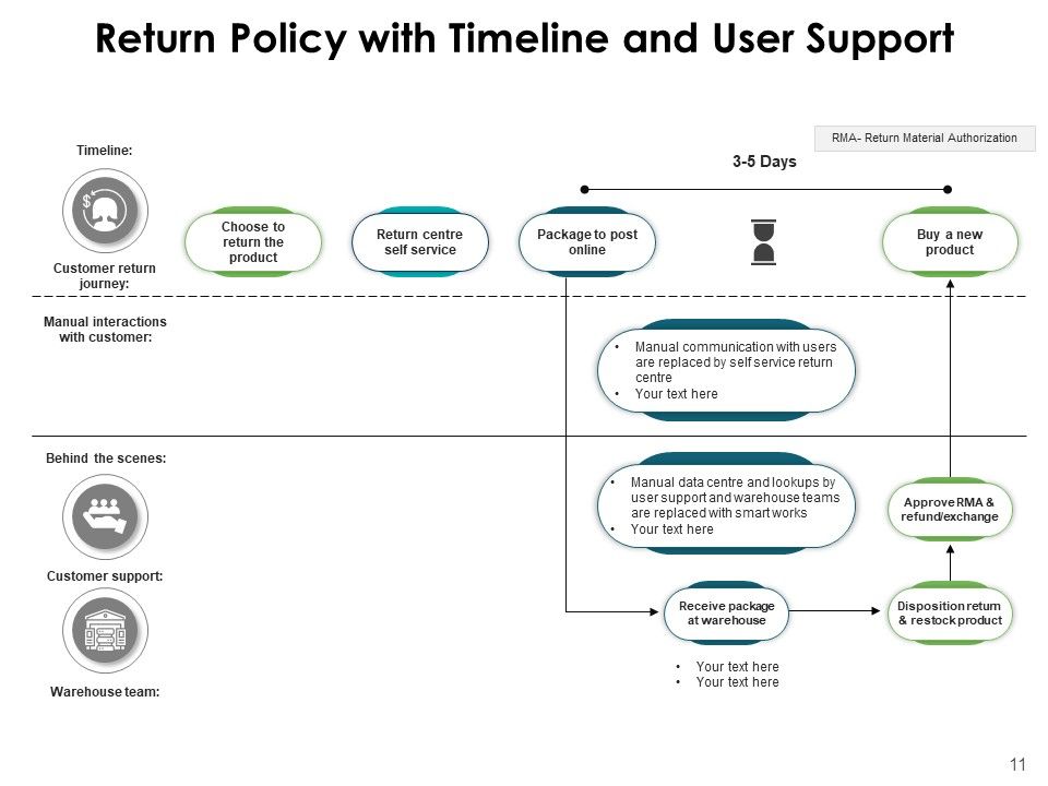 Refund Policy Dollar Coin Management Ppt PowerPoint Presentation ...
