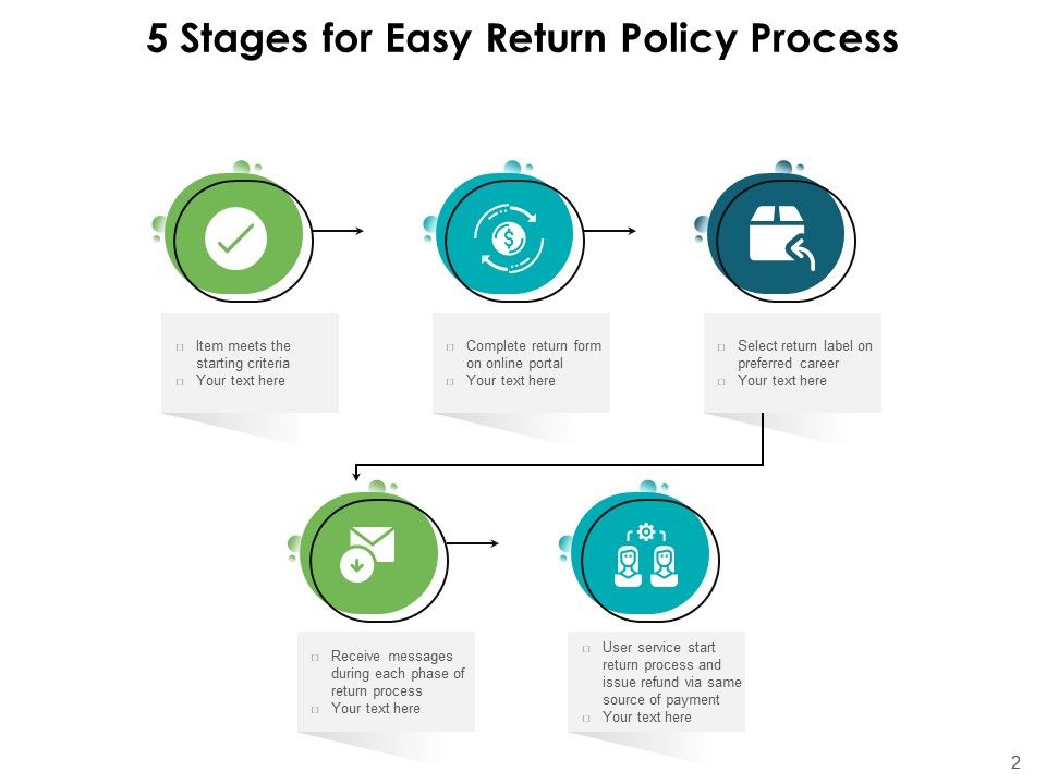 Refund Policy Dollar Coin Management Ppt PowerPoint Presentation ...