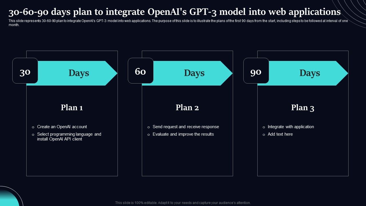 Regenerative Artificial Intelligence Systems 30 60 90 Days Plan To Integrate Openais GPT 3 Model ...