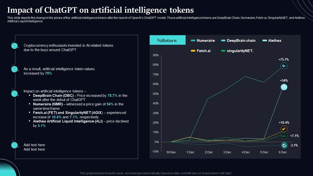 Regenerative Artificial Intelligence Systems Impact Of Chatgpt On ... Regenerative Artificial Intelligence Systems Impact Of Chatgpt On ...