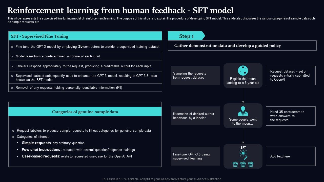 Regenerative Artificial Intelligence Systems Reinforcement Learning From Hu