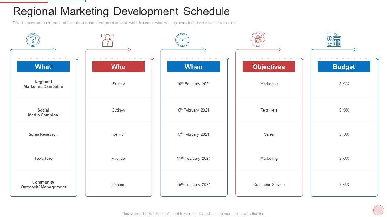 Regional Marketing Strategies Regional Marketing Development Schedule ...