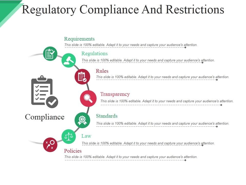 Regulatory Compliance And Restrictions Ppt PowerPoint Presentation ... Regulatory Compliance And Restrictions Ppt PowerPoint Presentation ...