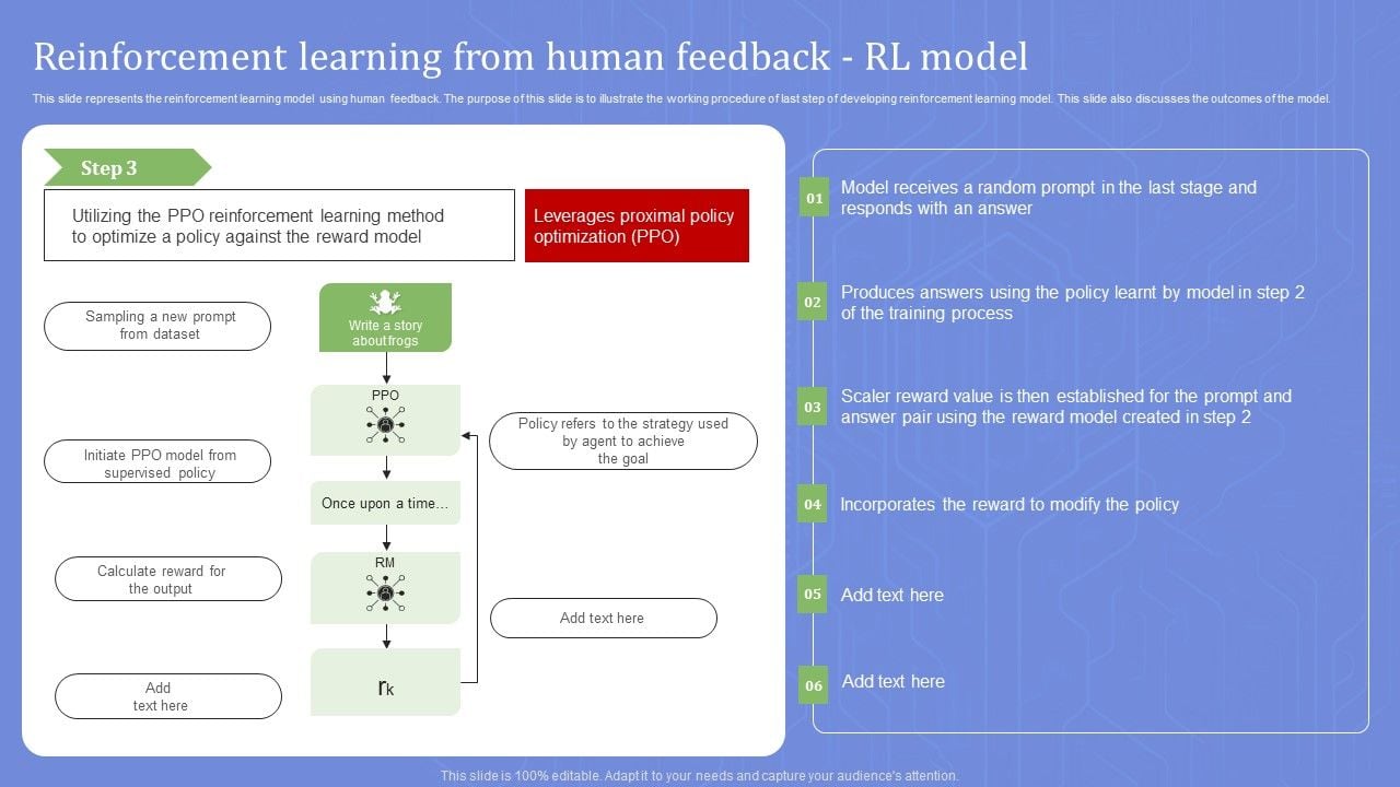 Reinforcement Learning From Human Feedback Rl Model Topics PDF Reinforcement Learning From Human Feedback Rl Model Topics PDF
