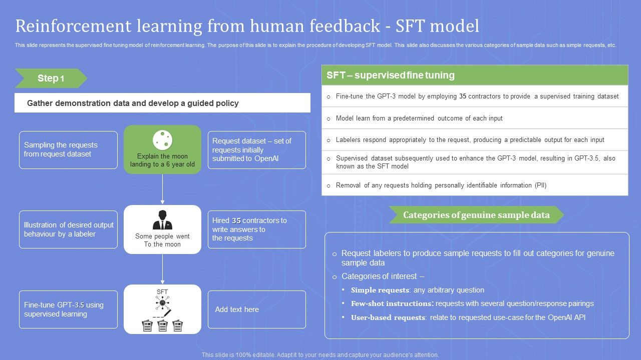 Reinforcement Learning From Human Feedback Sft Model Demonstration PDF Reinforcement Learning From Human Feedback Sft Model Demonstration PDF