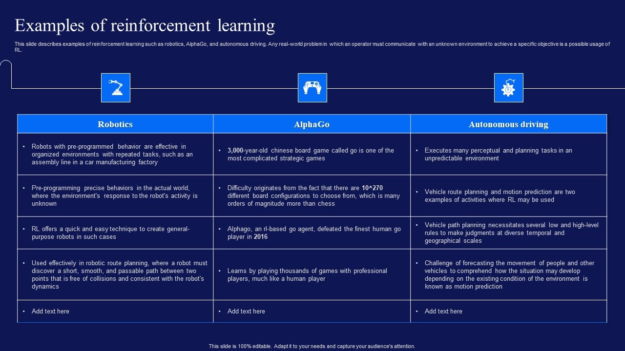 Reinforcement Learning Techniques And Applications Examples Of ... Reinforcement Learning Techniques And Applications Examples Of ...