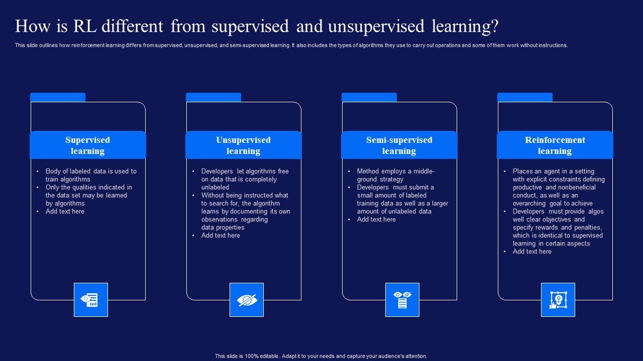 Reinforcement Learning Techniques And Applications How Rl Different