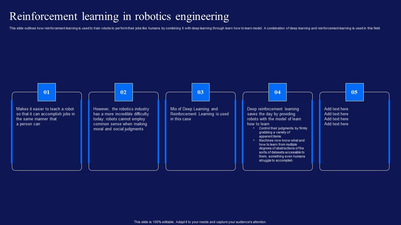 Reinforcement Learning Techniques And Applications Reinforcement ... Reinforcement Learning Techniques And Applications Reinforcement ...