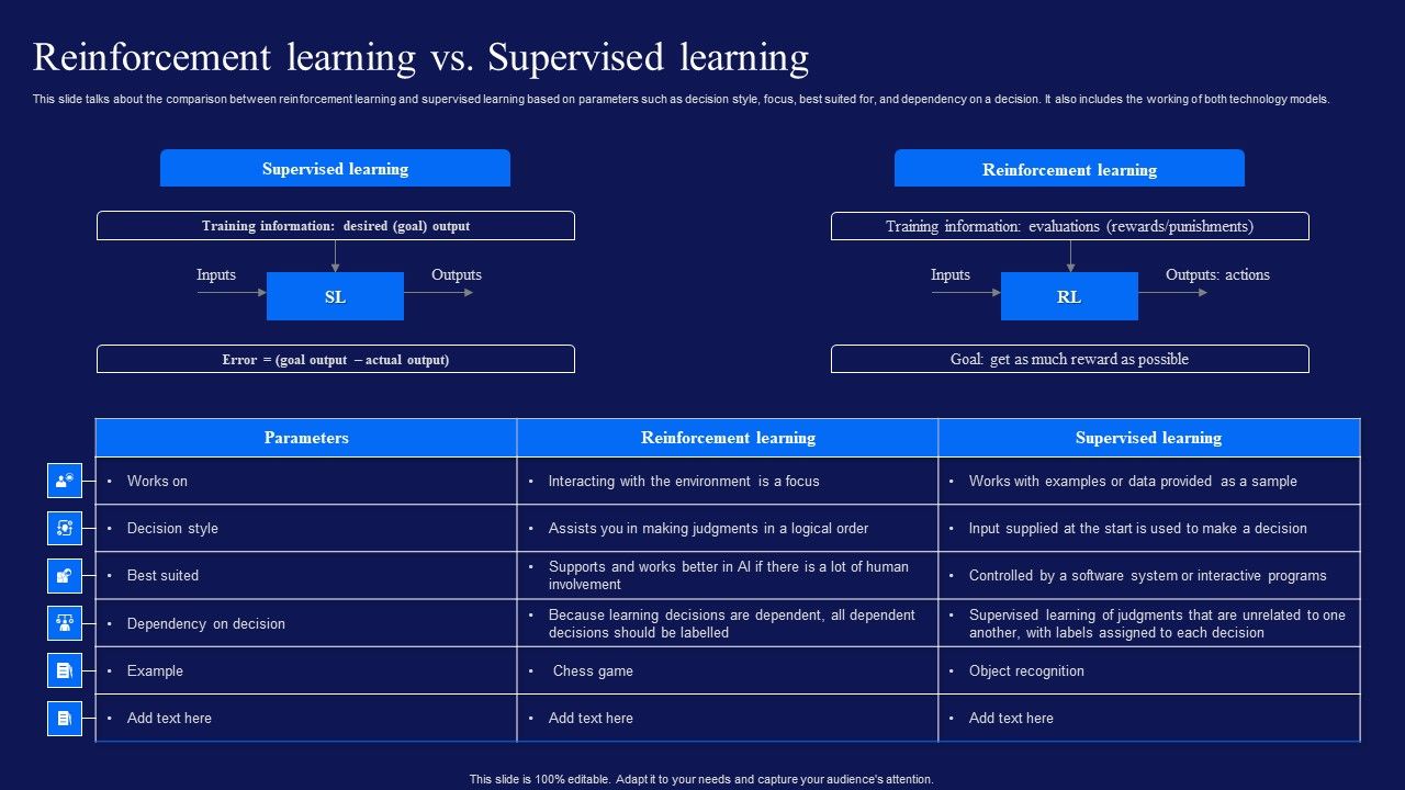 Reinforcement Learning Techniques And Applications Reinforcement ... Reinforcement Learning Techniques And Applications Reinforcement ...
