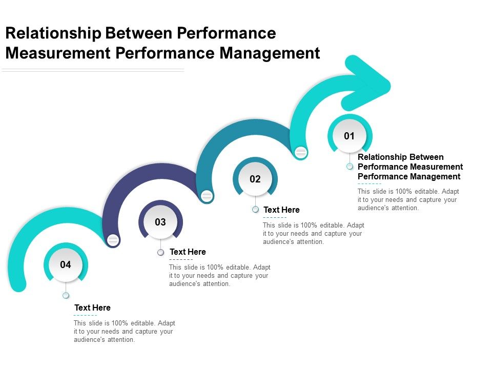 Relationship Between Performance Measurement Performance Management Ppt