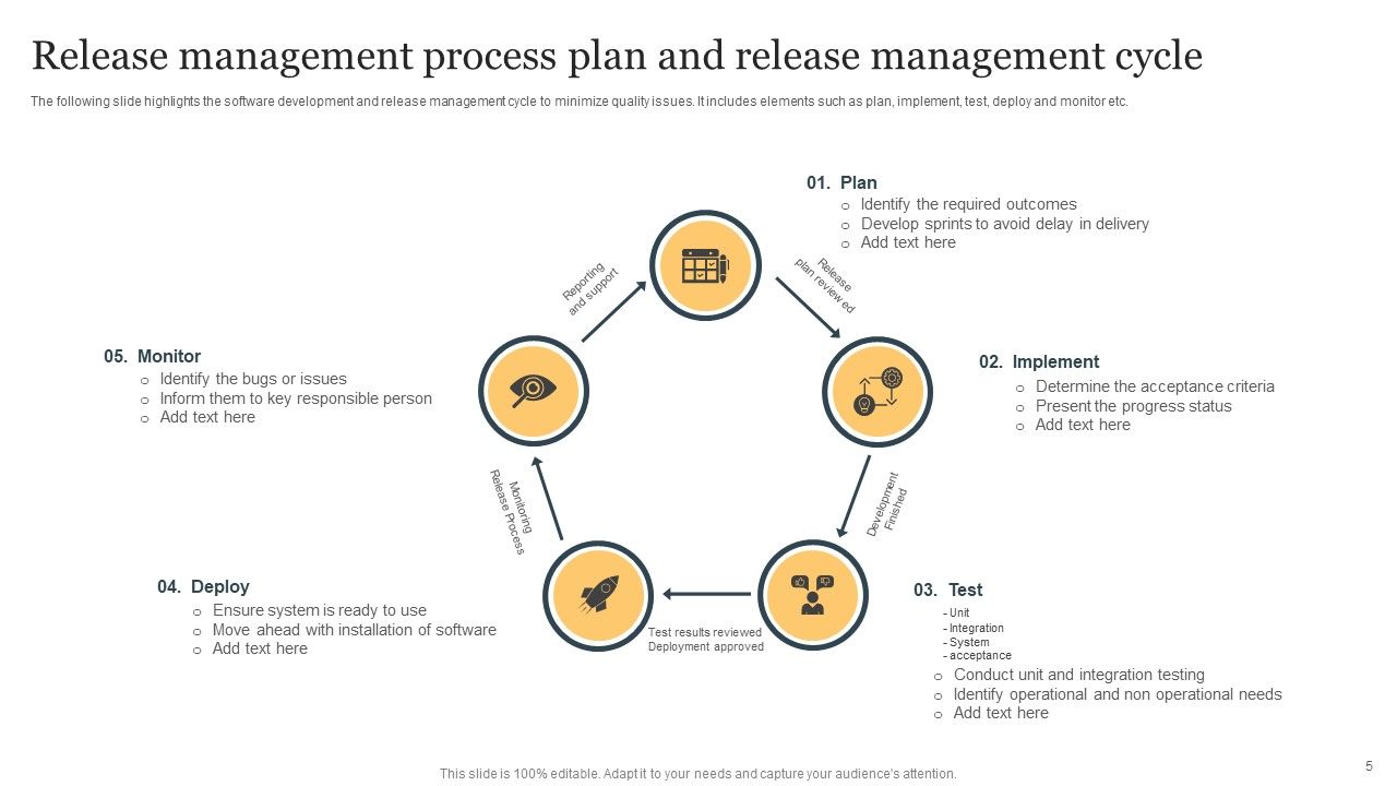 Release Management Process Plan Ppt PowerPoint Presentation Complete ... Release Management Process Plan Ppt PowerPoint Presentation Complete ...