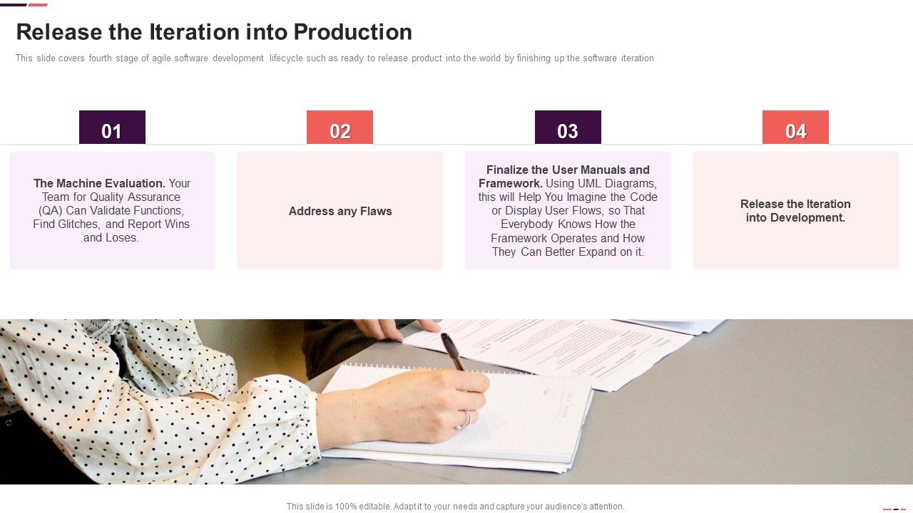 Release The Iteration Into Production Ppt Infographic Template Slides Pdf