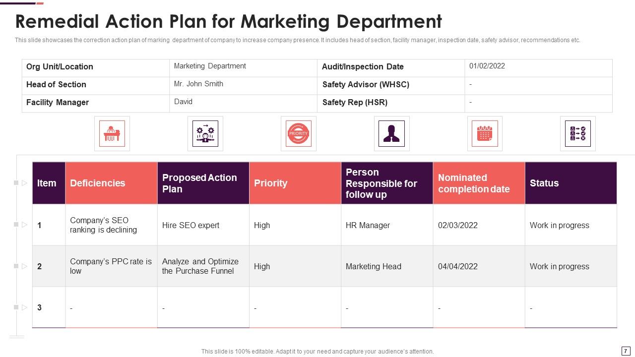 Remedial Action Plan Ppt PowerPoint Presentation Complete With Slides Remedial Action Plan Ppt PowerPoint Presentation Complete With Slides