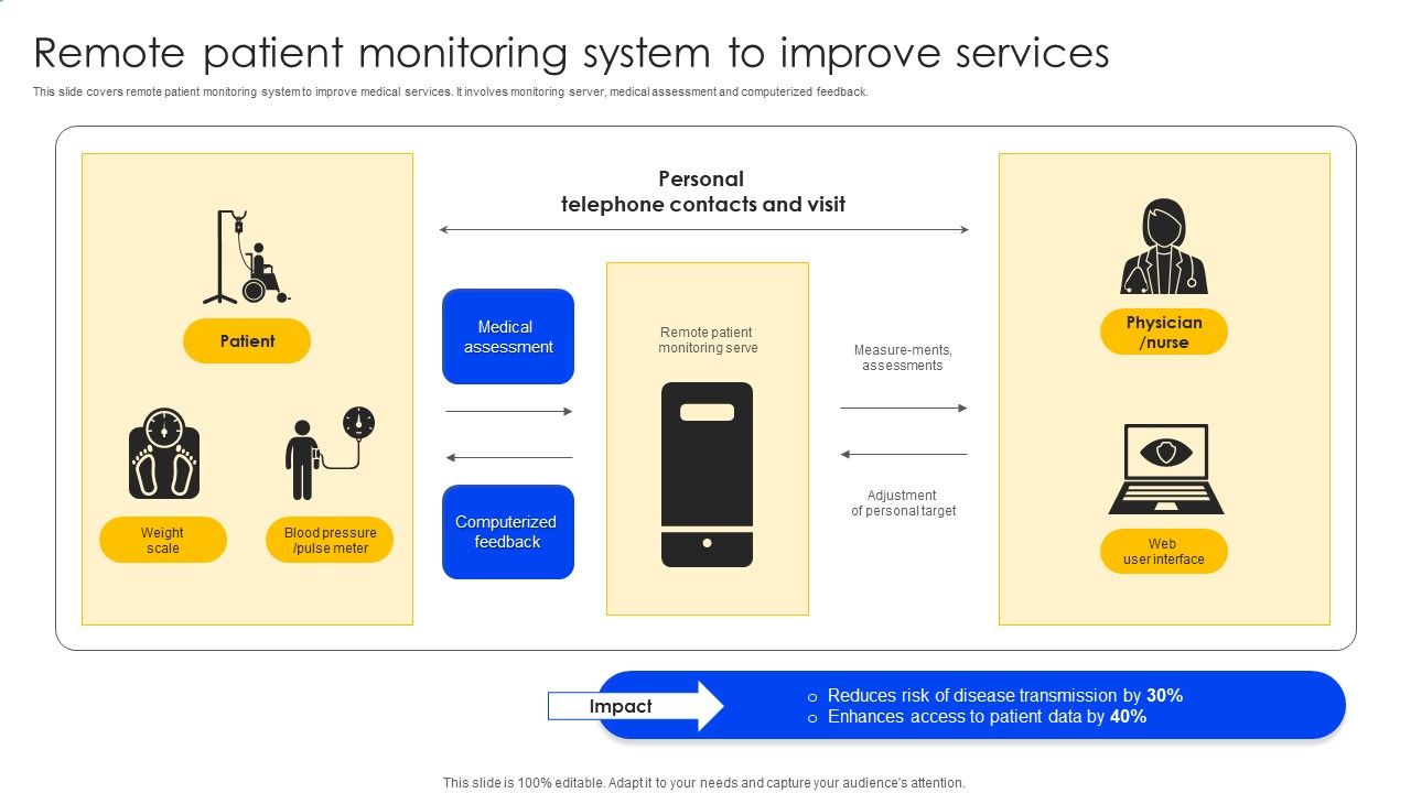 Remote Patient Monitoring System To Improve Services Portrait Pdf