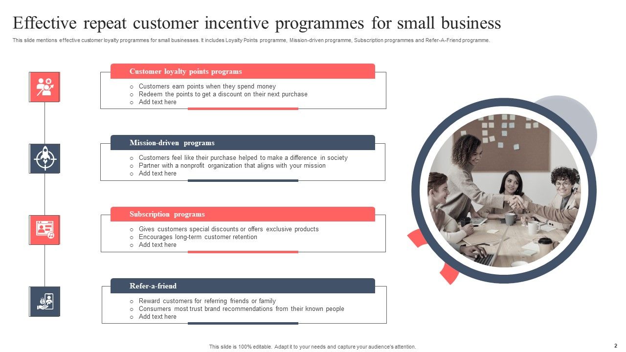 Repeat Customer Incentive Program Ppt PowerPoint Presentation Complete Deck With Slides