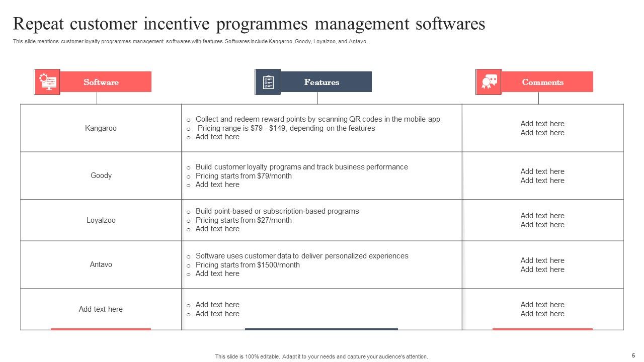 Repeat Customer Incentive Program Ppt PowerPoint Presentation Complete Deck With Slides
