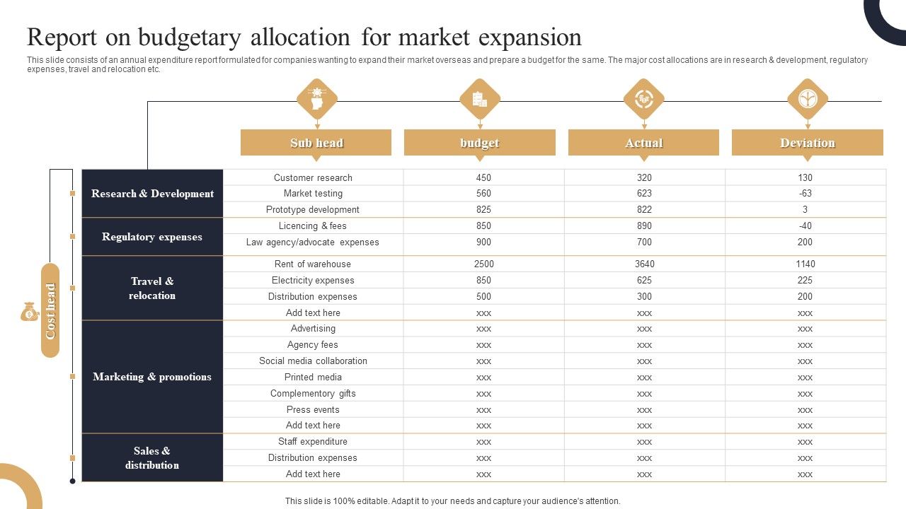 Report On Budgetary Allocation For Market Expansion Rules PDF report-on-budgetary-allocation-for-market-expansion-rules-pdf